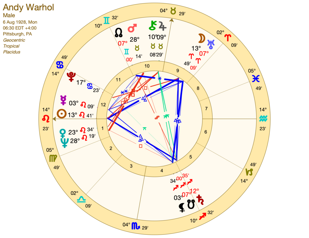 Astro Coach Academy – Astrology Tools for Coaches